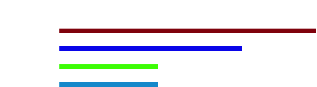 Pipeline - cellis.eu